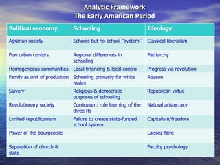 Liberty and Literacy | PPTX