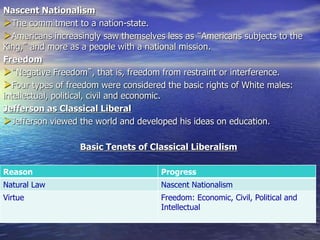 Liberty and Literacy | PPTX