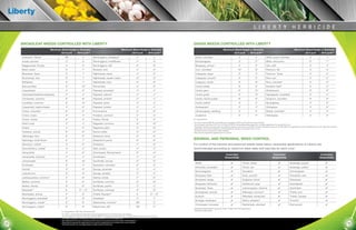 LibertyLink® Trait & Technology Use Manual | PDF | Agriculture | Industries