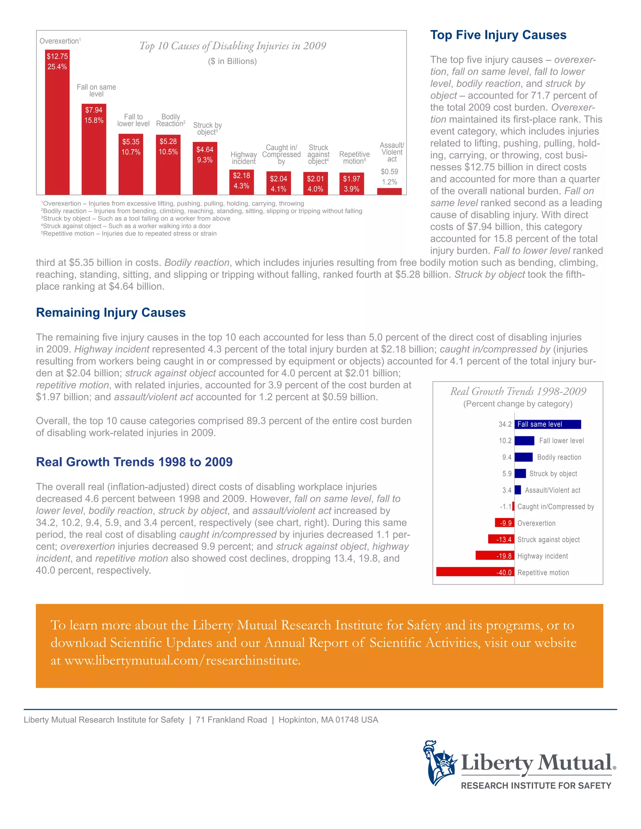 Liberty mutual insurance workplace safety index 2011 | PDF