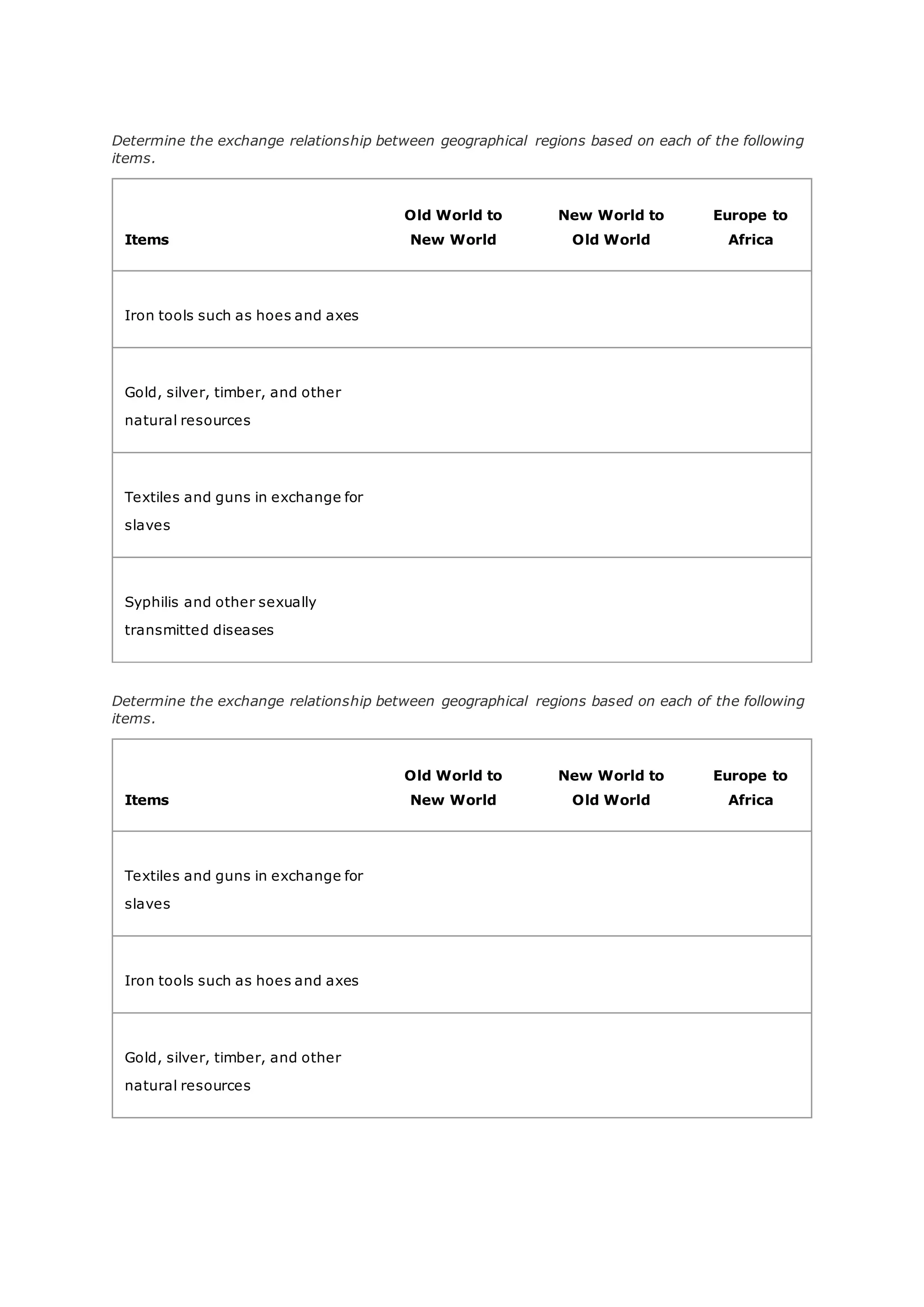 Liberty university hius 221 module week 1 mindtap activities complete ...