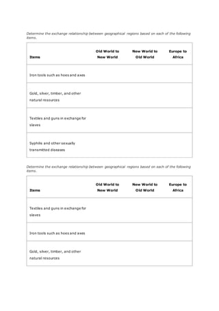 Liberty university hius 221 module week 1 mindtap activities complete solutions correct answers ...