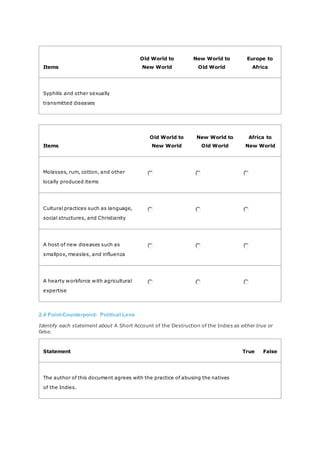 Liberty university hius 221 module week 1 mindtap activities complete solutions correct answers ...