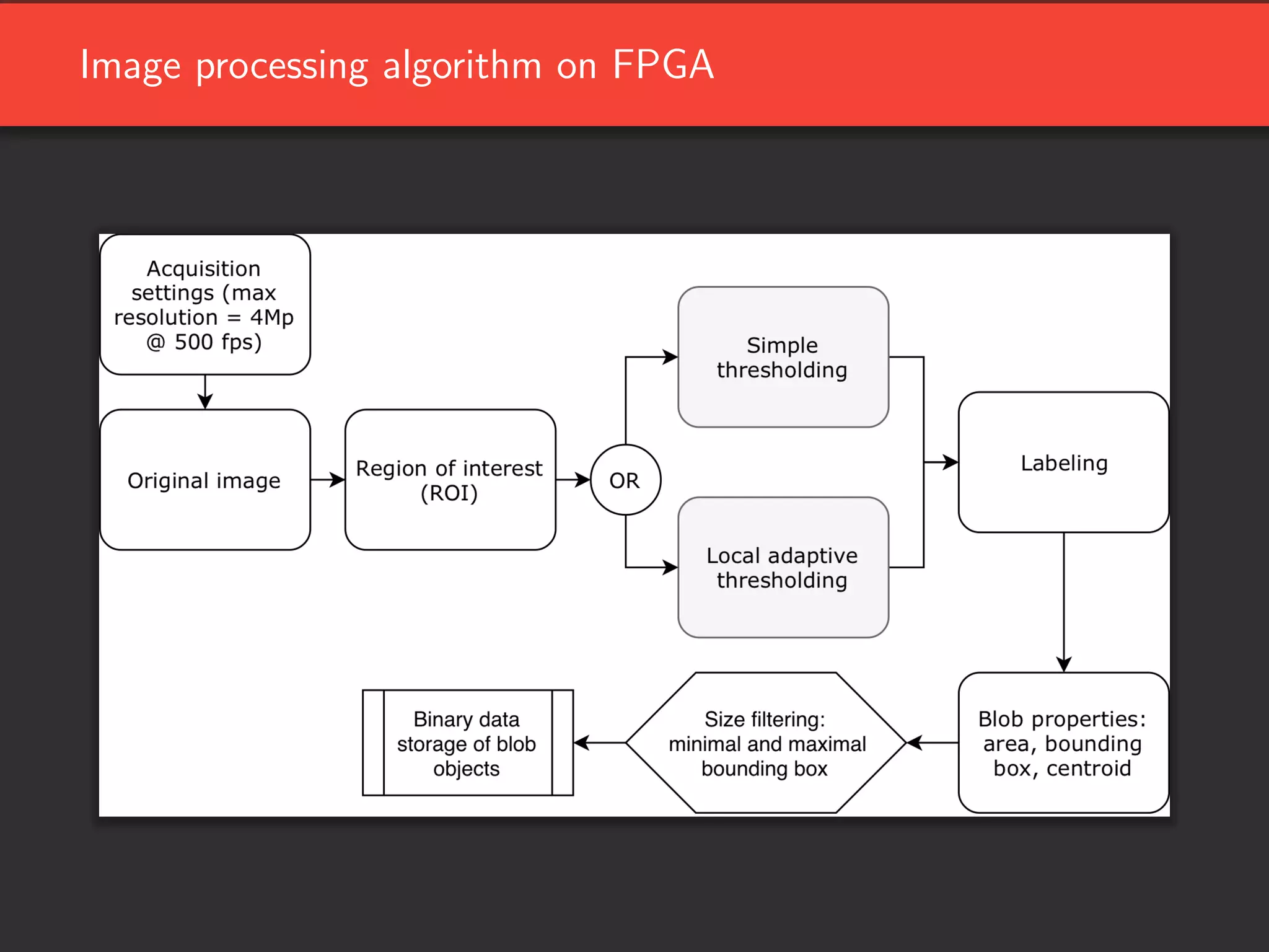 Real time extension for 3D-PTV Lagrangian measurements of turbulent ...