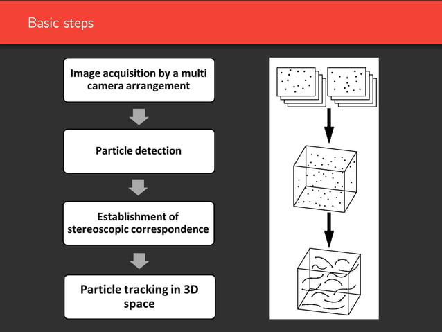 Real time extension for 3D-PTV Lagrangian measurements of turbulent ...