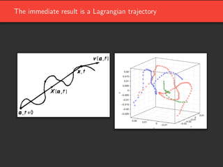 Real time extension for 3D-PTV Lagrangian measurements of turbulent canopy flow in a wind tunnel ...