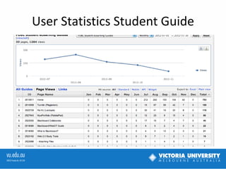 Lib guide presentation_lisa_curran | PPT