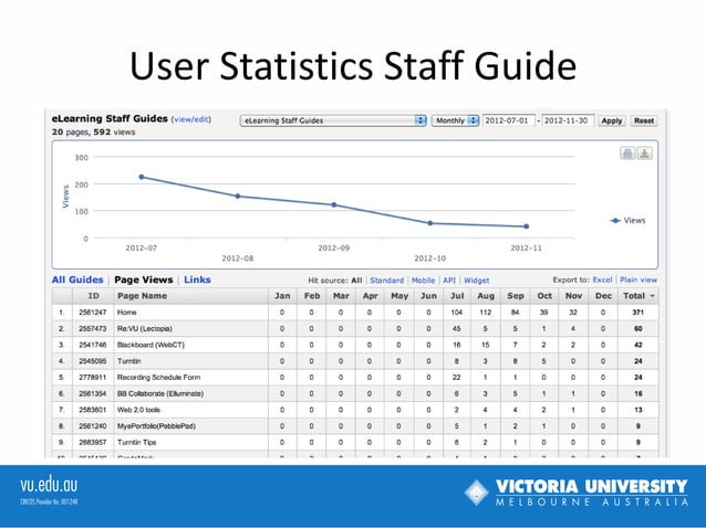 Lib guide presentation_lisa_curran | PPT
