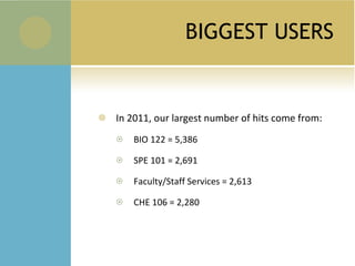 Libguides | PPT | Technology & Computing