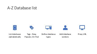 Libguides CMS at IIMV Library | PPT