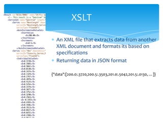 Liberating Laboratory Data - AnIML | PPTX