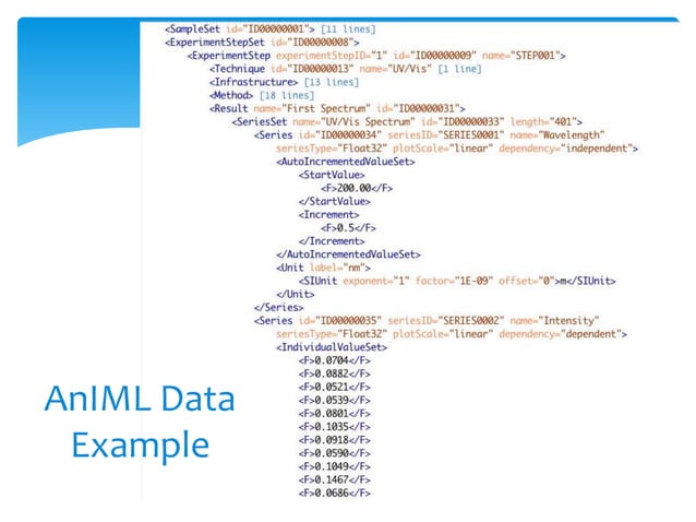 Liberating Laboratory Data - AnIML | PPT
