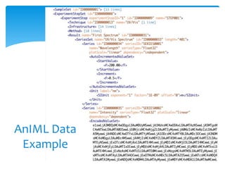 Liberating Laboratory Data - AnIML | PPTX