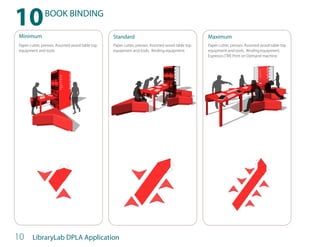 Lib labreport final2 | PPT