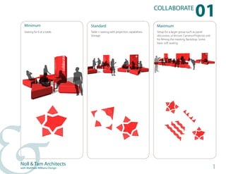 Lib labreport final2 | PPT