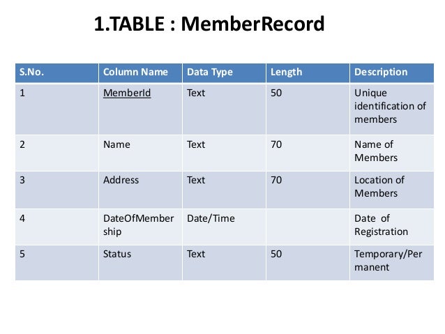 Online Library Management