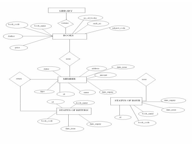 Online Library Management