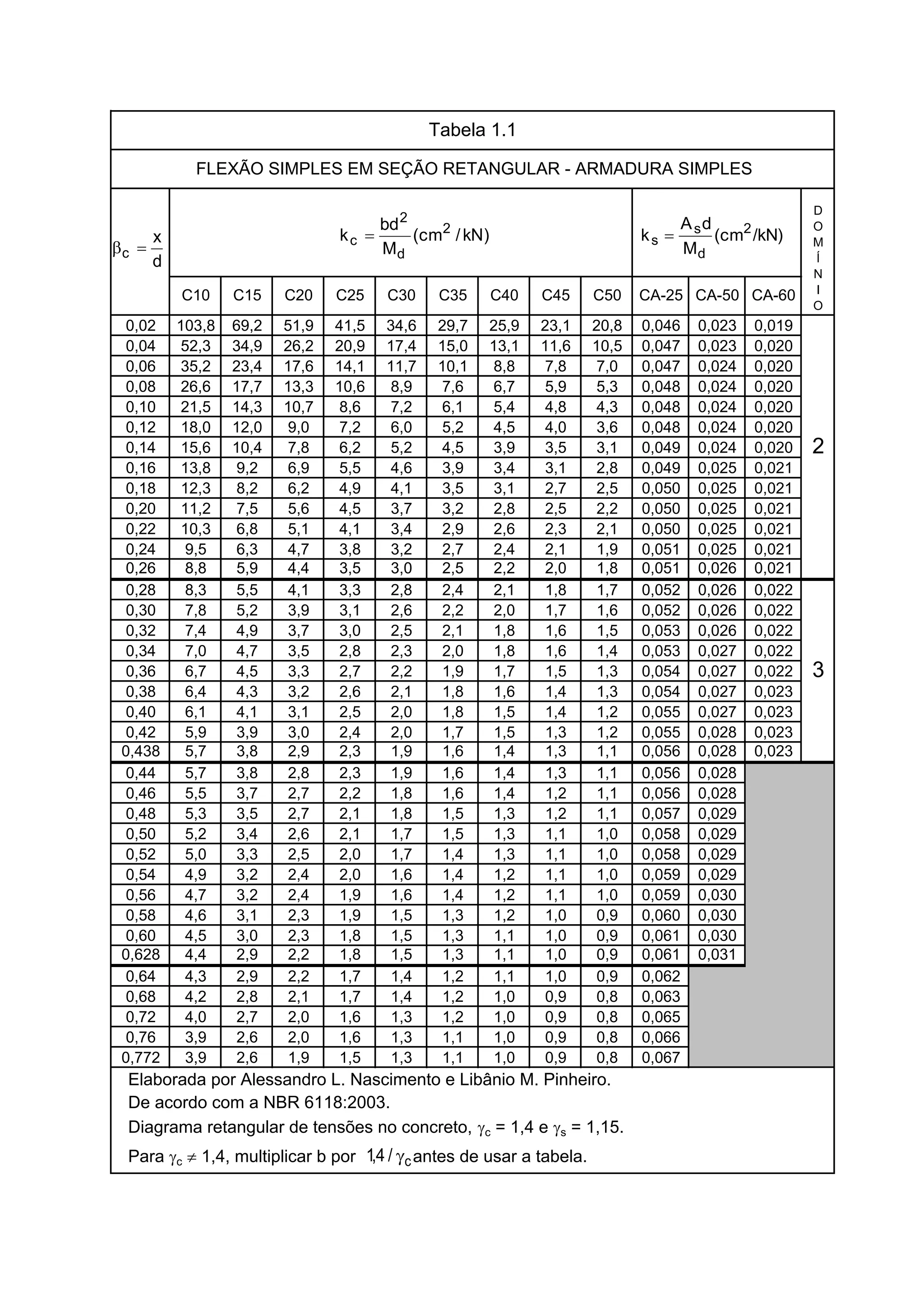 Libânio_Tabelas gerais.pdf