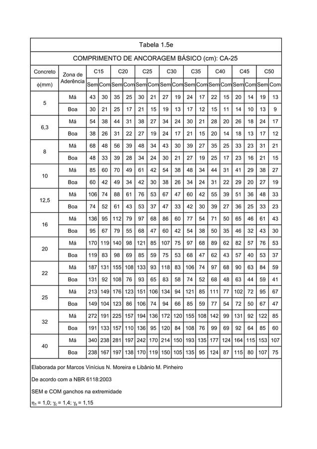 Libânio_Tabelas gerais.pdf