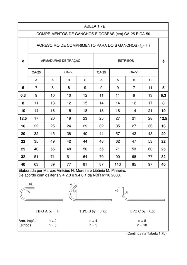 Libânio_Tabelas gerais.pdf