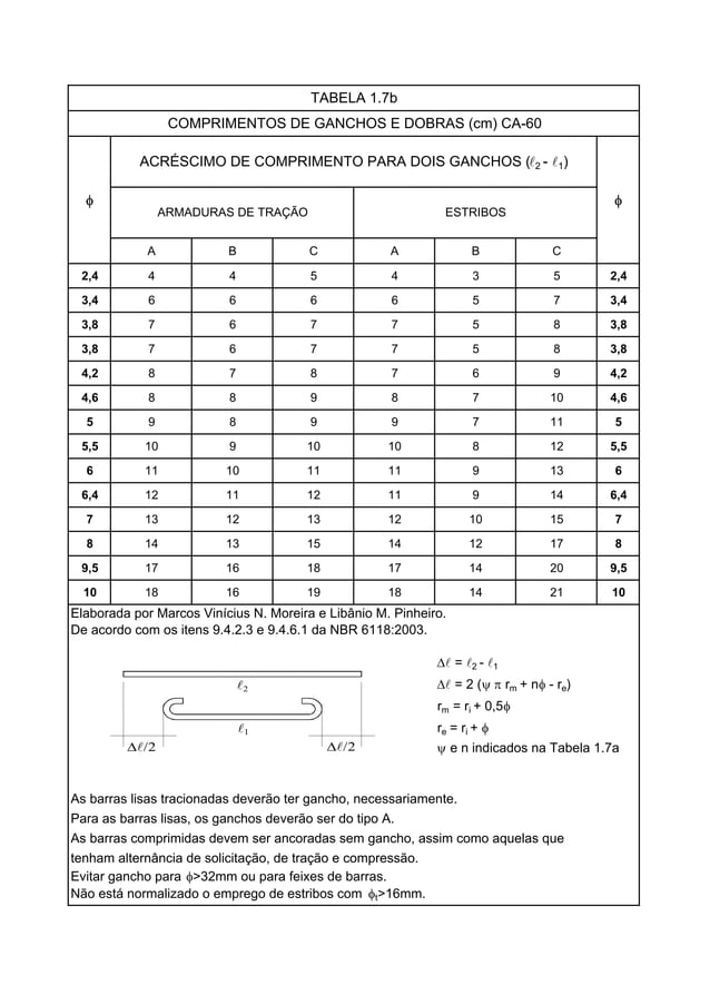 Libânio_Tabelas gerais.pdf