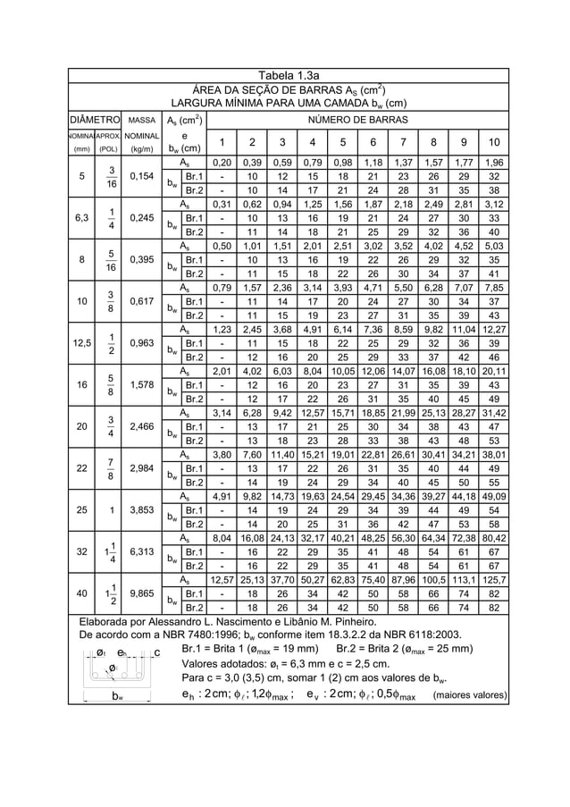 Libânio_Tabelas gerais.pdf