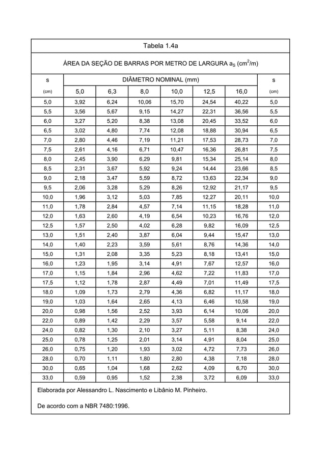 Libânio_Tabelas gerais.pdf