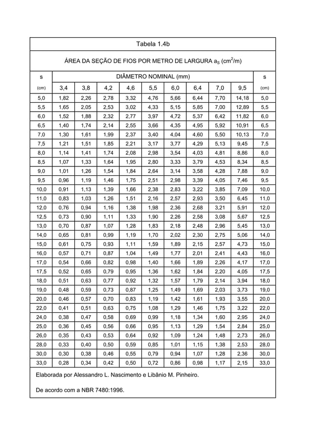 Libânio_Tabelas gerais.pdf