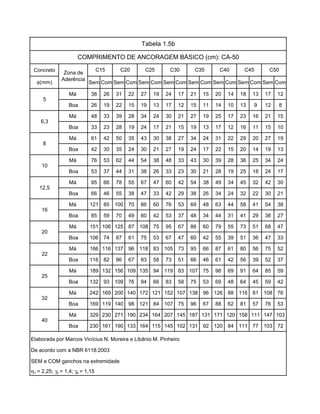 Libânio_Tabelas gerais.pdf