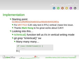 Vertical Writing: typical use-cases and current status in LibreOffice | PPT