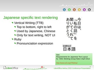 Vertical Writing: typical use-cases and current status in LibreOffice | PDF