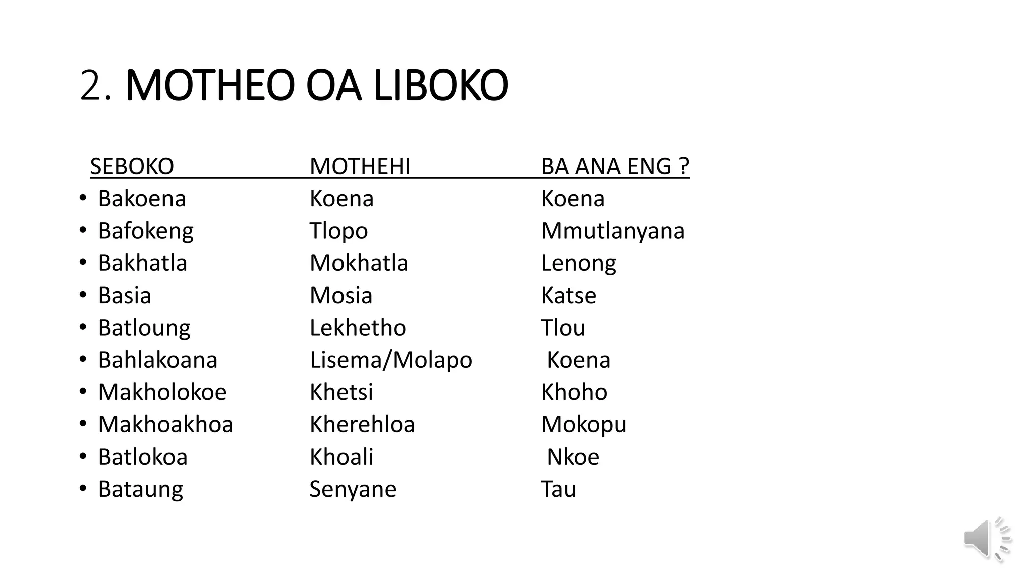 LIBOKO TSA BASOTHO.pptx