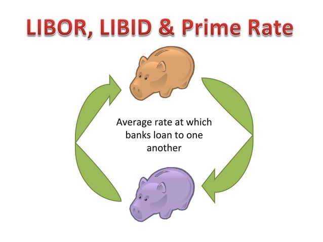 Libor | PPT