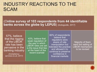 Libor Scandal | PPSX