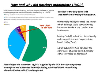 all about libor | PPT