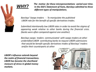 all about libor | PPT