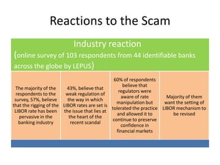 all about libor | PPT