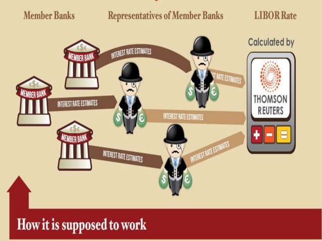 all about libor | PPT