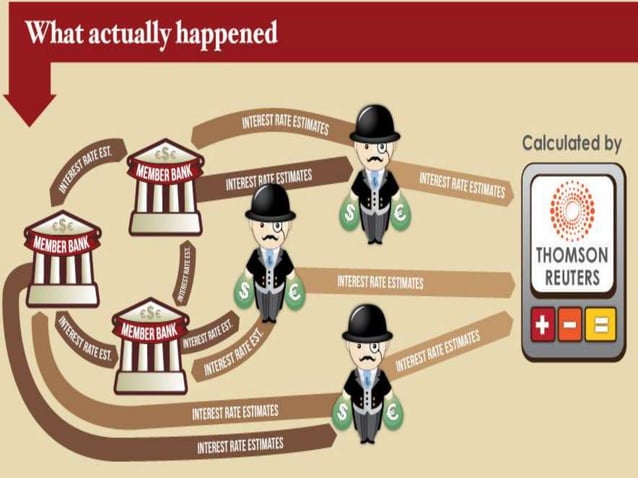 all about libor | PPT