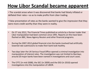 all about libor | PPT
