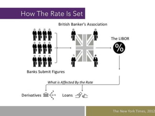 Libor ppt | PPTX