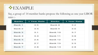 LIBOR PPT -2.pptx