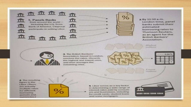 LIBOR PPT -2.pptx | Free Download