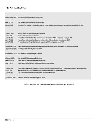 Libor scandal Report | PDF