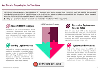 Libor transition Taking Action in an Uncertain Environment | PPT