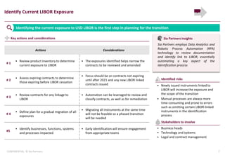 Libor transition Taking Action in an Uncertain Environment | PPT