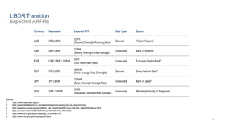 LIBOR Transition (Aug-21) | PDF