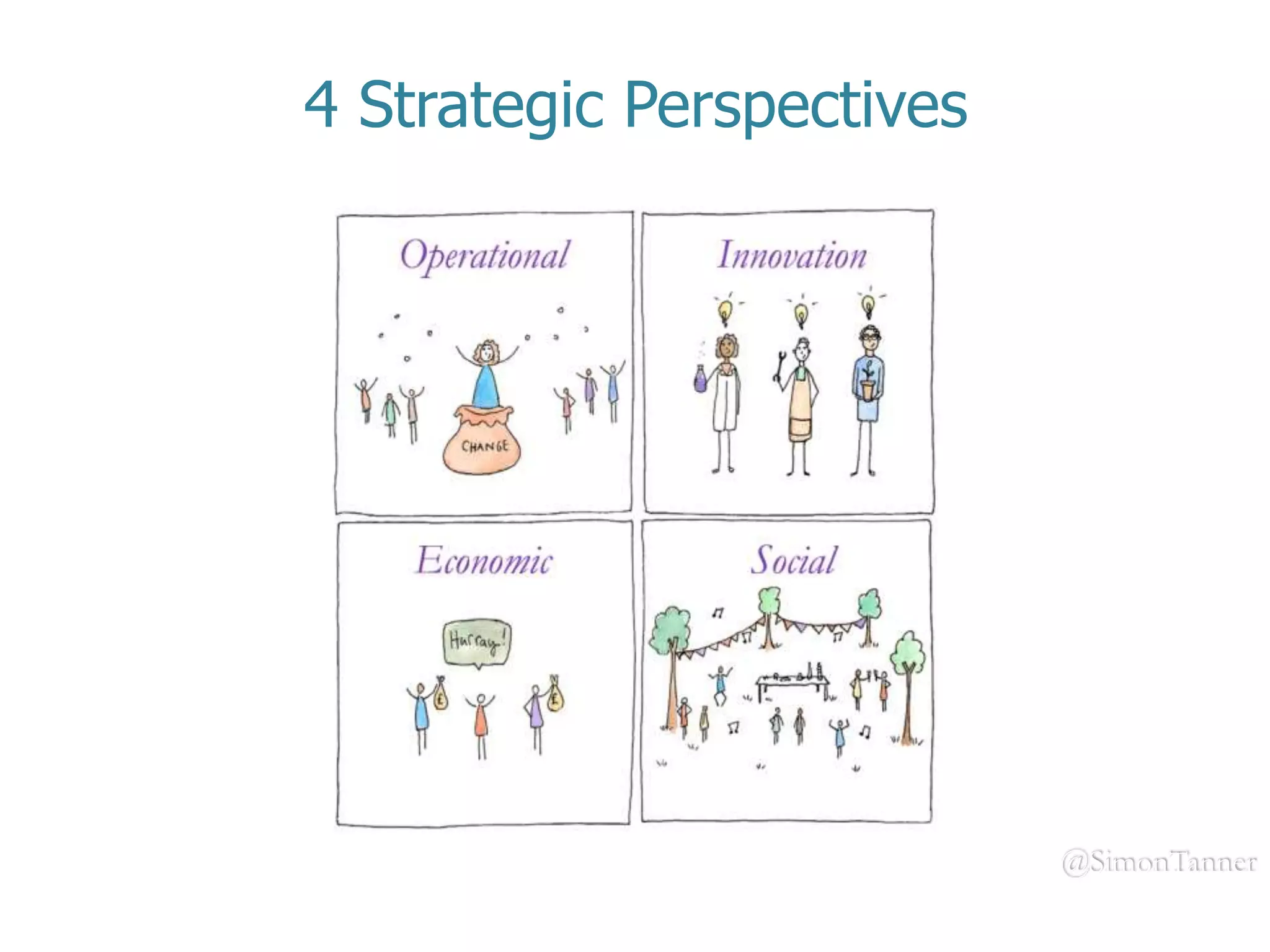 The Balanced Value Impact Model V2.0 | PPT