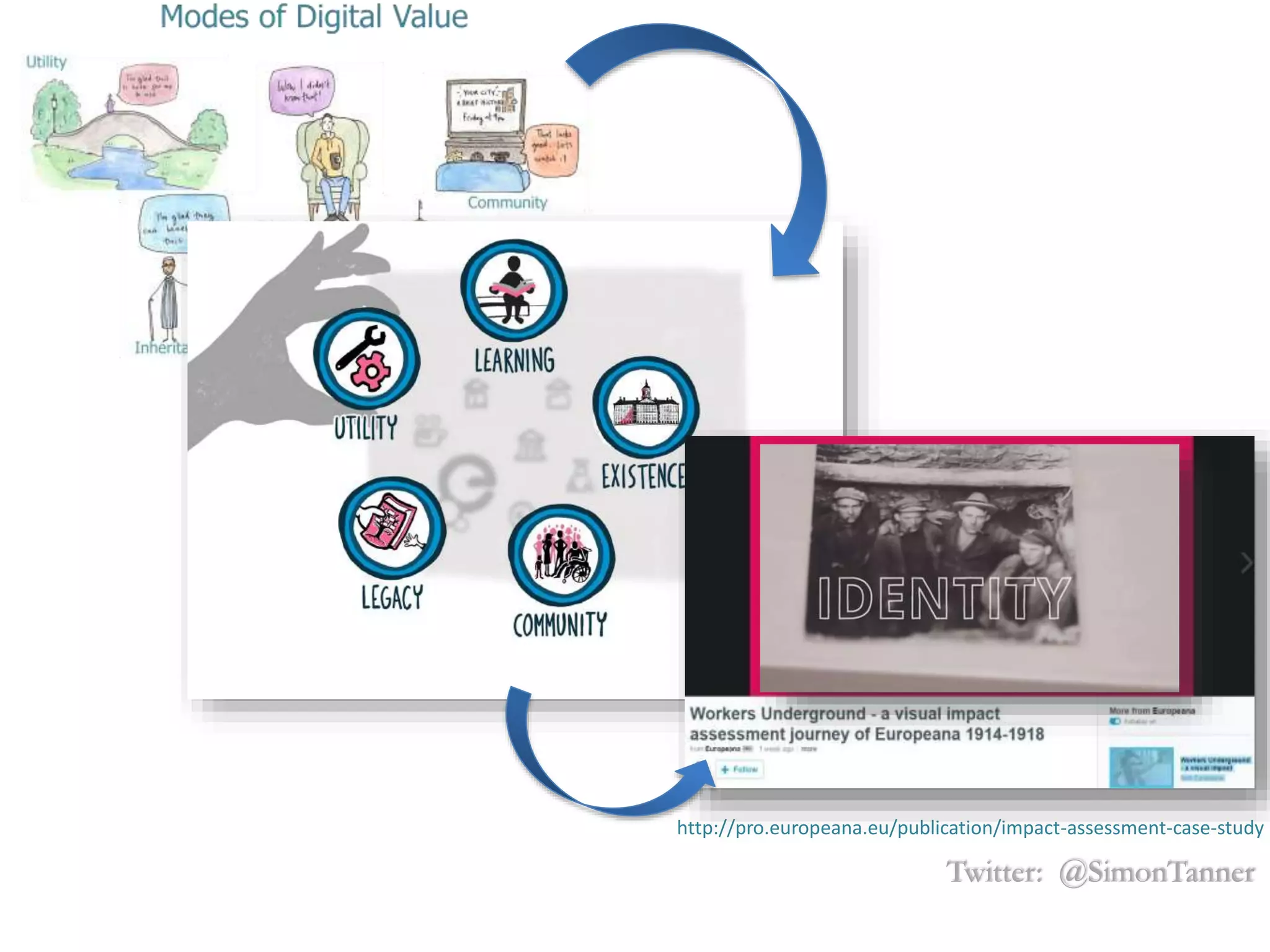 The Balanced Value Impact Model V2.0 | PPT