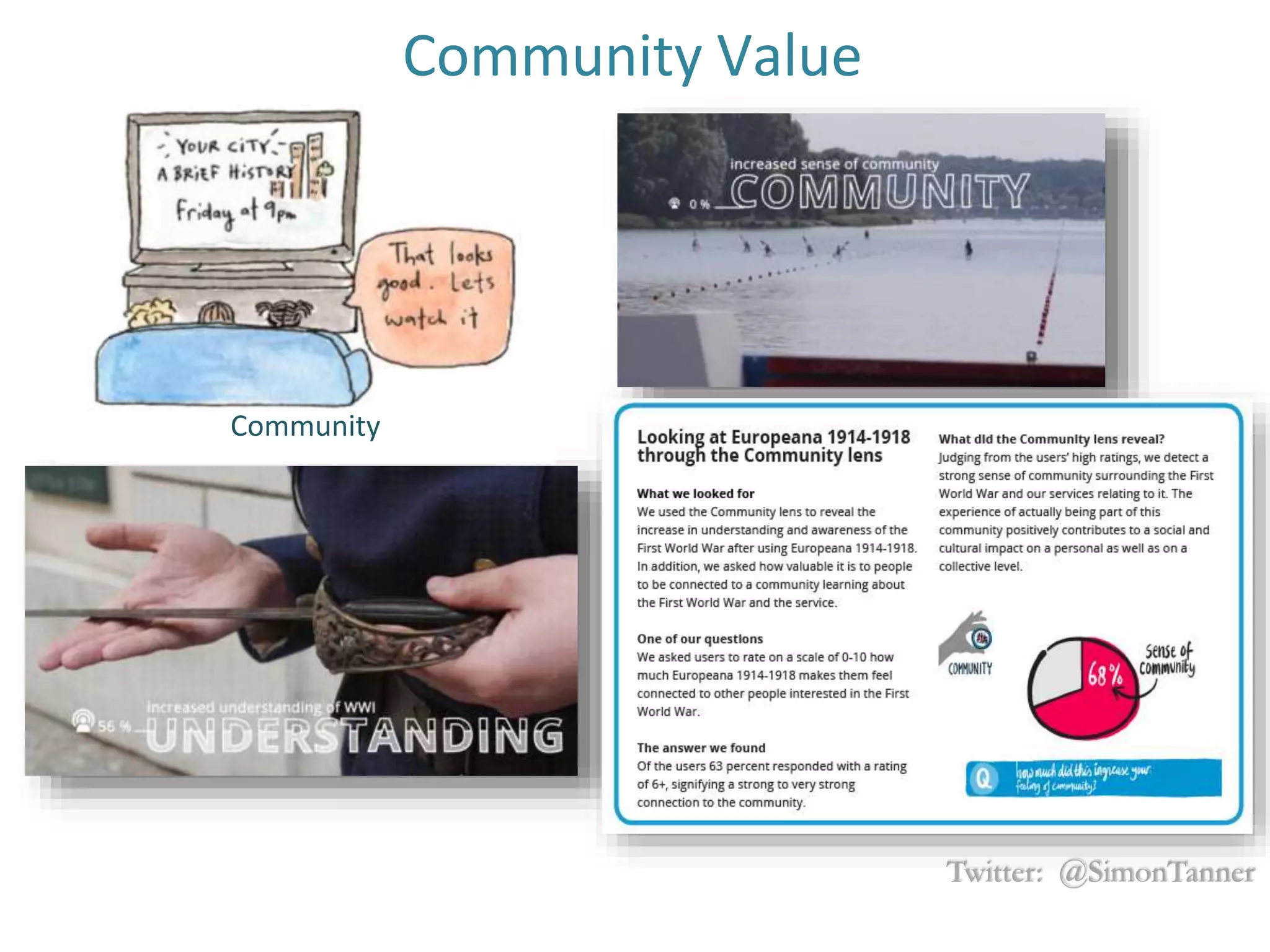 The Balanced Value Impact Model V2.0 | PPT